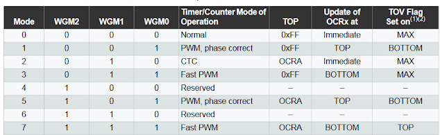 Time Delay With Arduino Timer 2 Ee Diary